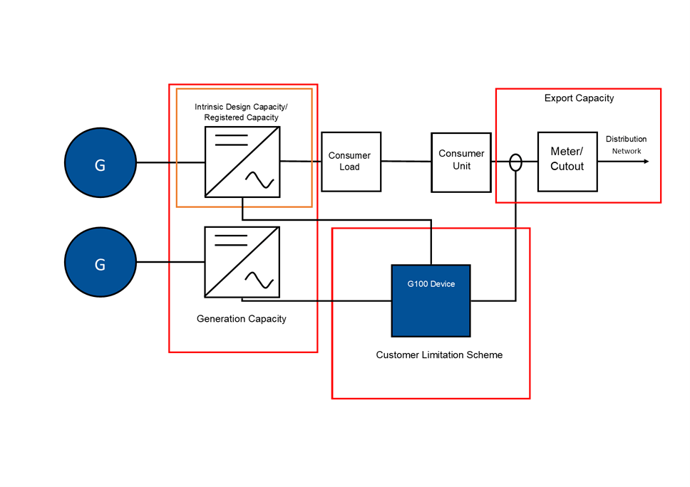 Software limitation example